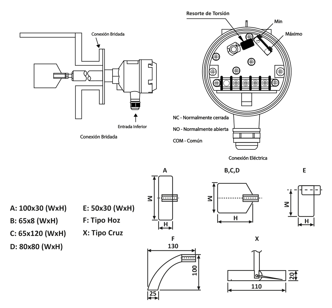 ROTOBIN SWITCH DE PALETAS – Process Control Supply